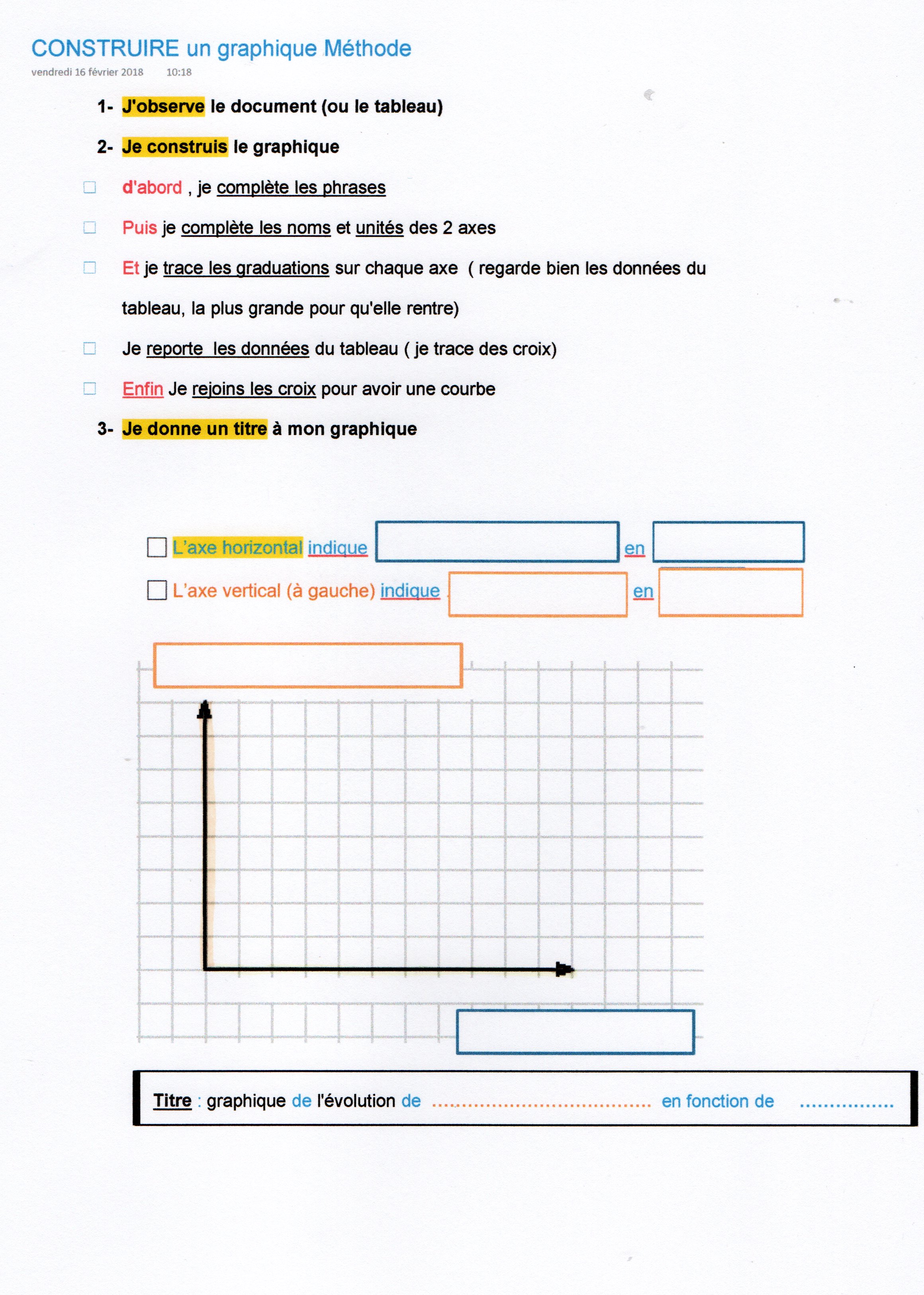 Décrire Un Graphique En Svt Svt Decrire Un Graphique Et Les Types De