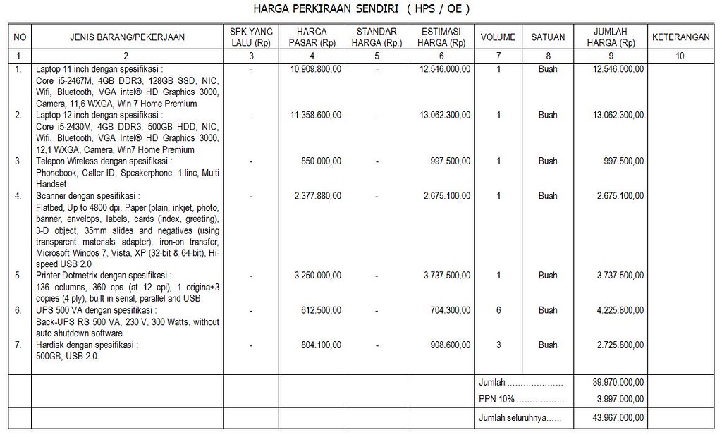 Cara Membuat Penawaran Harga Di Excel Tutorial Office