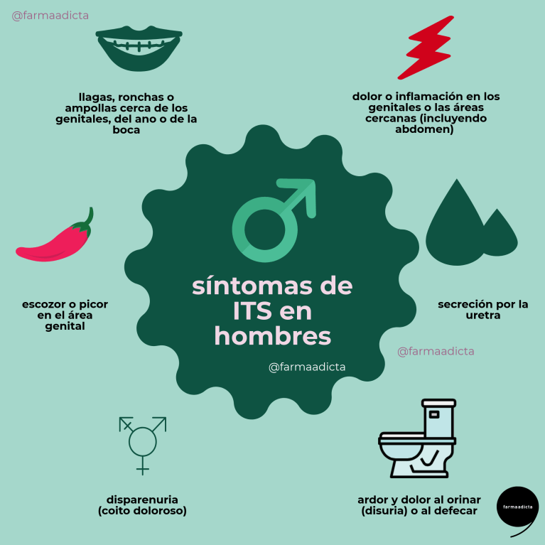 Síntomas De Infección De Transmisión Sexual Farmaadicta