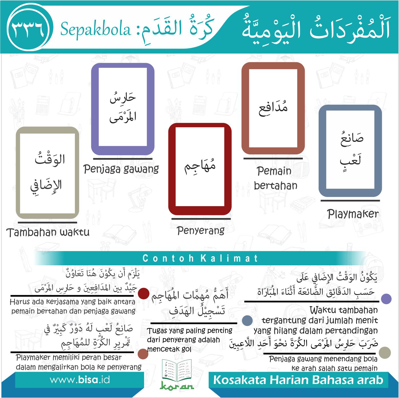 Contoh Kata Hubung Dalam Bahasa Arab Isim Dhomir Kata Ganti Bahasa