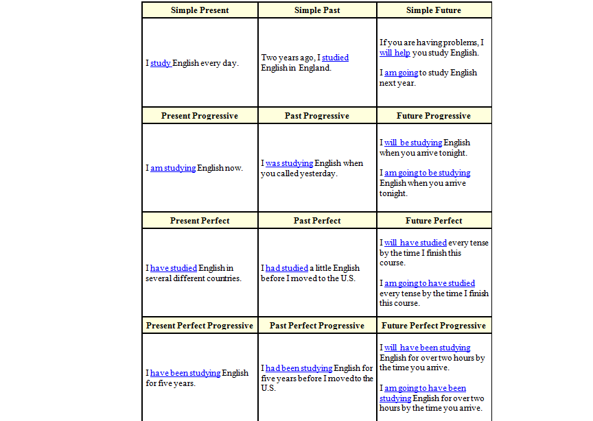 Nota Grammar Bahasa Inggeris Tahun 3 Nota Ringkas Pt3 Bahasa Inggeris