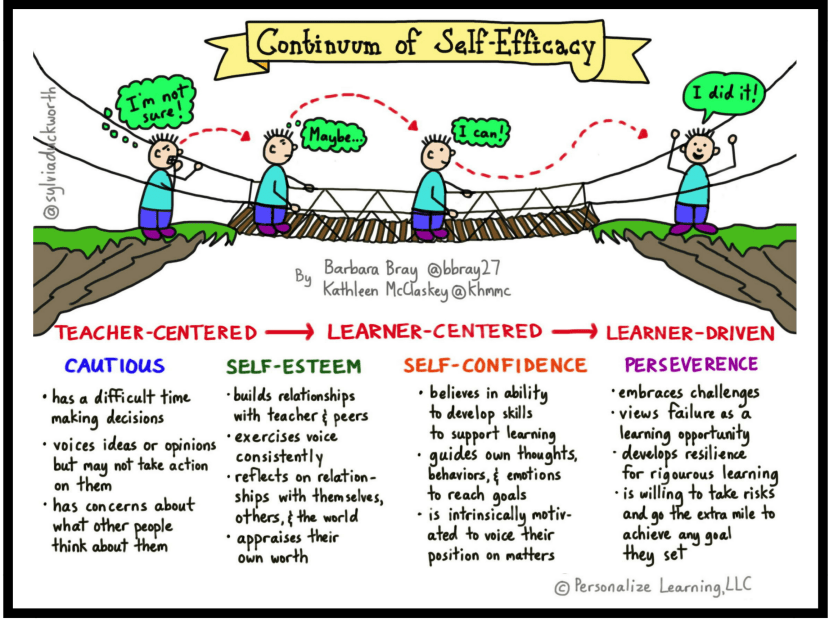 Self Efficacy Make Learning Personal