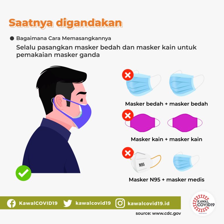 Panduan Mengenakan Masker Dengan Benar Kawalcovid19