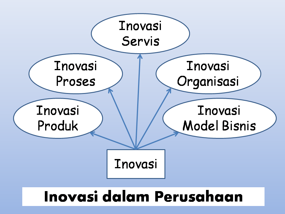 Contoh Inovasi Produk Kembangkan Hasil Riset Its Dirikan Pui Industri