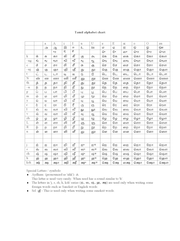 2021 Korean Alphabet Chart Fillable Printable Pdf Forms Handypdf Word