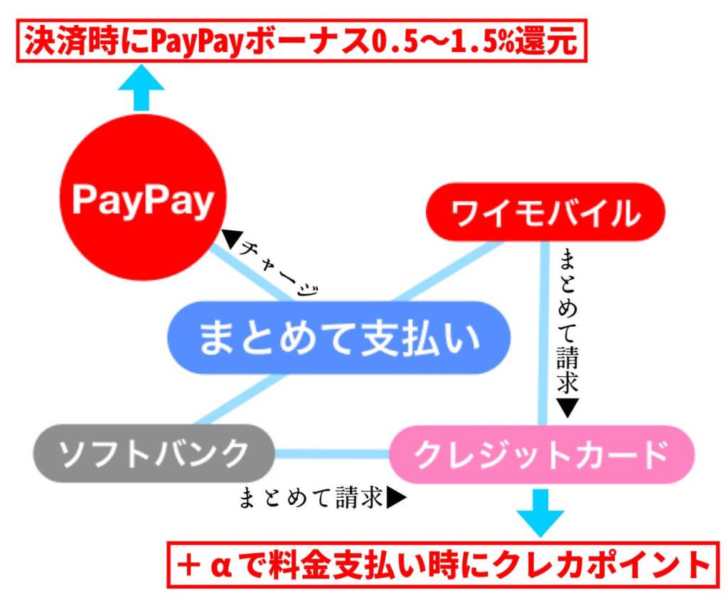 Paypay 他社 クレジット Yellowsuppo