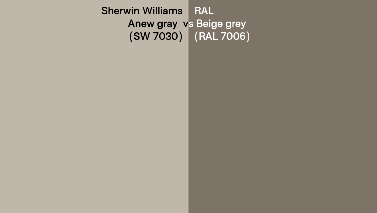 Sherwin Williams Sw 7030 Anew Gray Color Inspiration