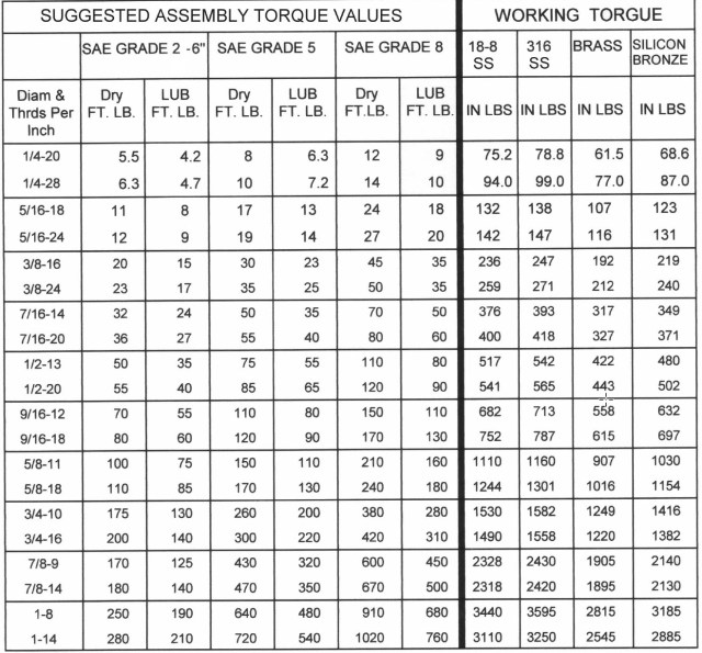 Grade 8 Bolt Torque Chart Porn Sex Picture