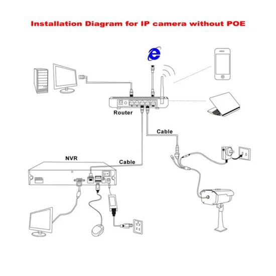 Ip Camera Installation Diagram Wiring Flow Line