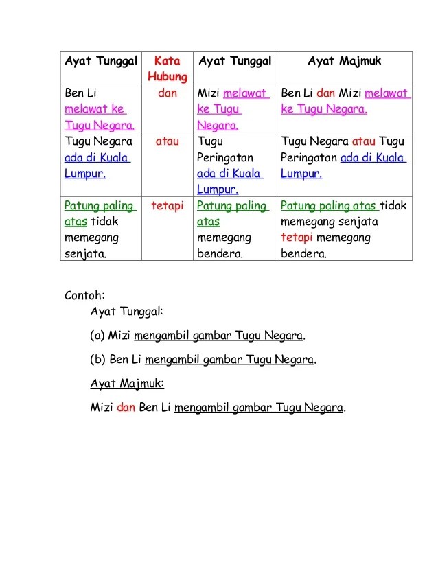 Ayat Tunggal Dengan Perluasan Subjek Contoh Ayat Tunggal Stpm