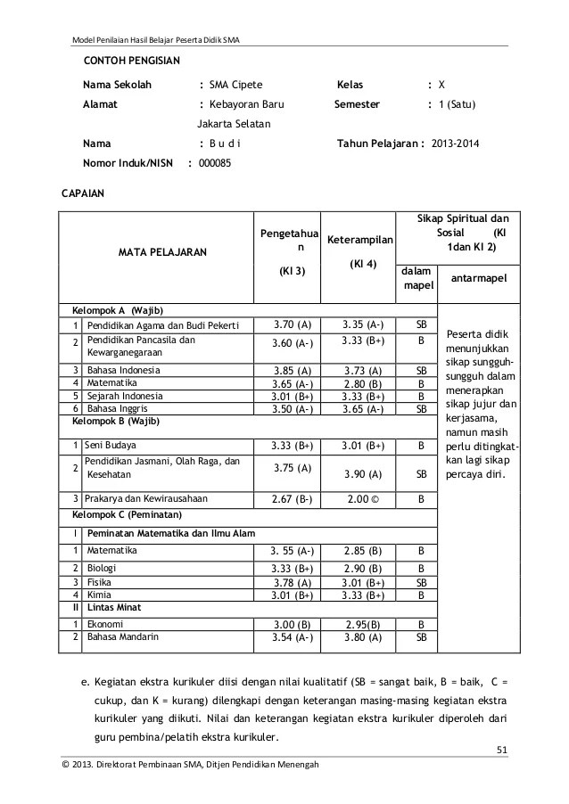 Format Rubrik Penilaian Laporan Praktikum Model Penil