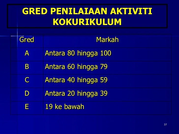 Gred Markah Pajsk Sekolah Menengah Garis Panduan Pajsk Sekolah