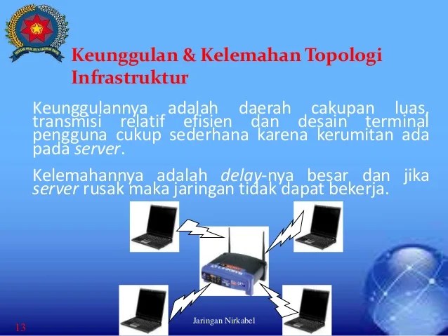 Kelebihan Dan Kekurangan Jaringan Nirkabel Ujian