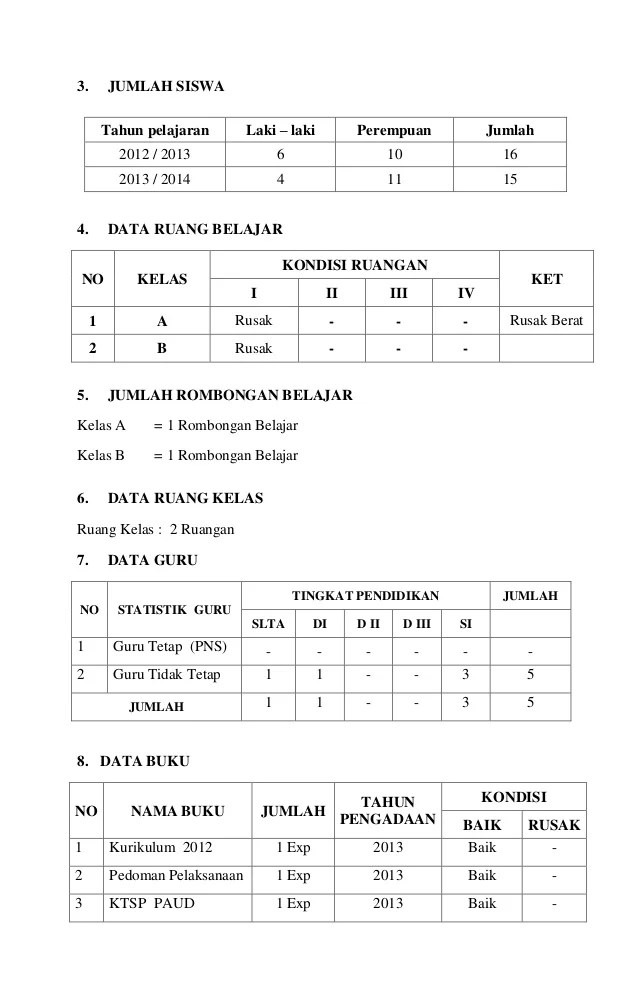 Contoh Format Profil Sekolah Tk Profil Sekolah Penjelasan Lengkap