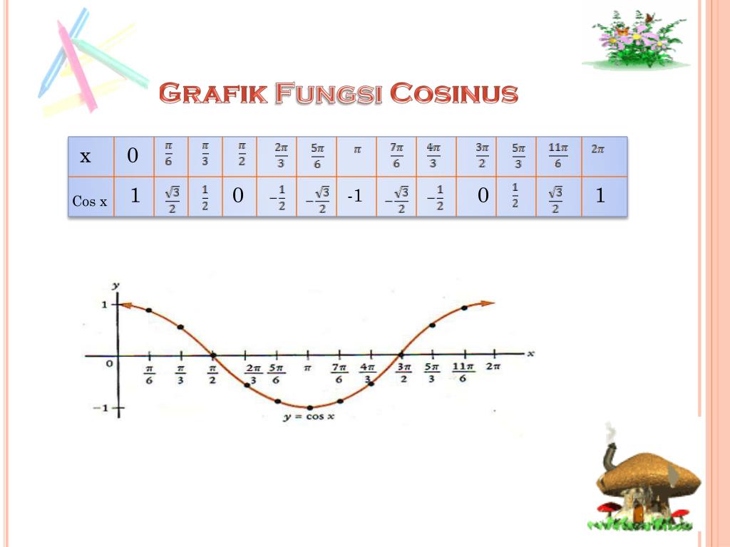 Daftar Tabel Fungsi Trigonometri Terlengkap