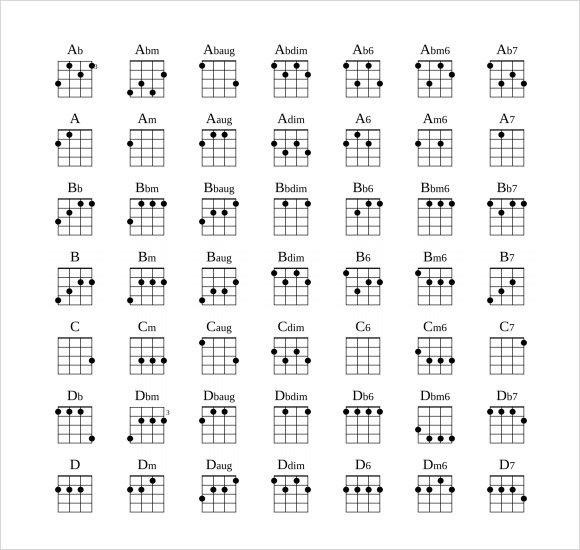 Ukulele Chords How To Play Ukulele Austin Bazaar Music Ukulele