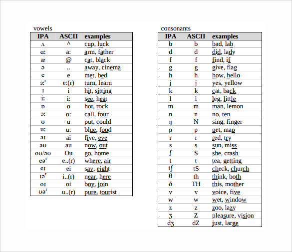 2023 Alphabet Chart Fillable Printable Pdf And Forms Handypdf Porn