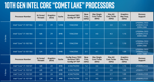 Generasi Prosesor Intel Sinau