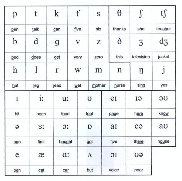 International Phonetic Alphabet Symbols Chart Porn Sex Picture My Xxx