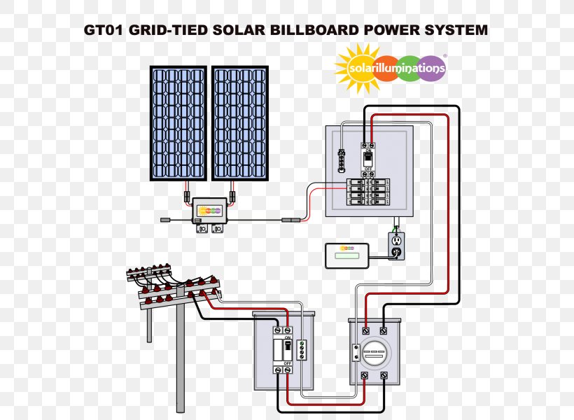 Wiring Diagram For Grid Tied Solar System Schema Digital