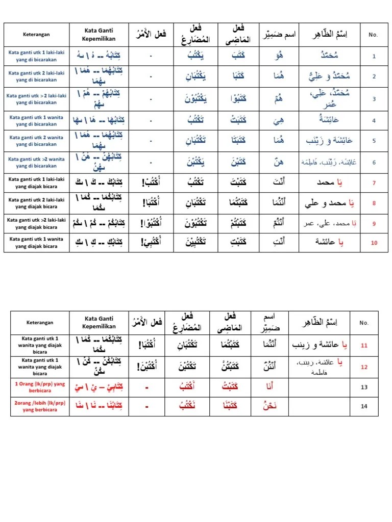 Kata Ganti Orang Kedua Bahasa Arab Isim Dhomir Contoh Pengertian