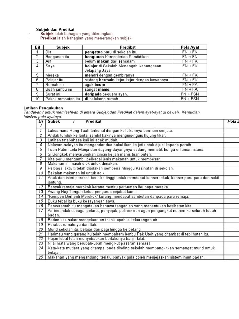 Latihan Pengukuhan Subjek Dan Predikat Sintaksis Klausa Worksheet