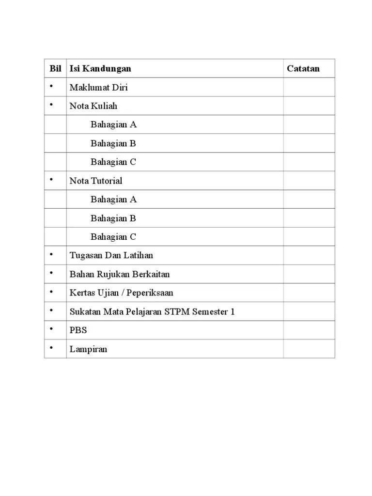 Contoh Pengenalan Folio Biologi Folio Biologi Ekosistem Terancam