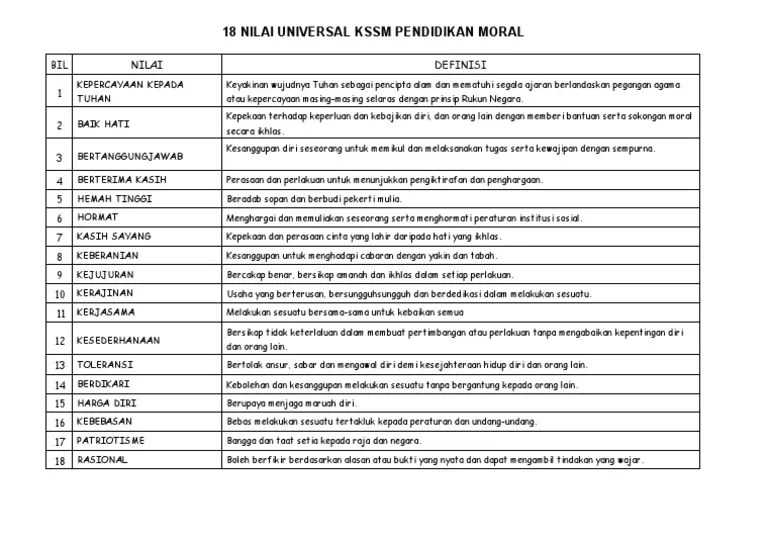 18 Nilai Universal Pendidikan Moral Kssm 18 Nilai Universal 18 Nilai