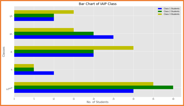 Matplotlib Bar Chart Python Matplotlib Tutorial