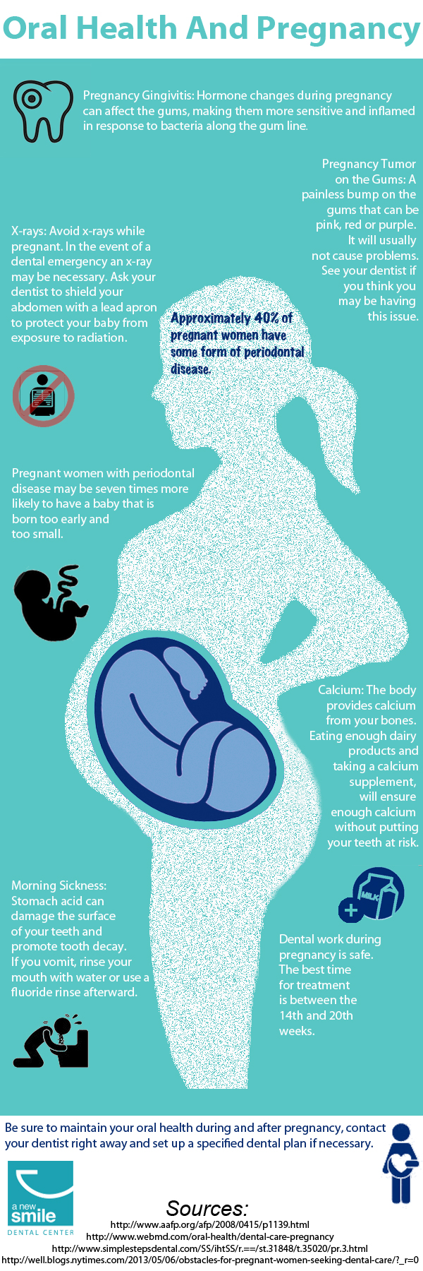 Pregnancy Infographic List