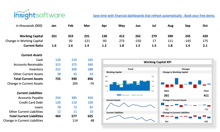 Best Cfo Kpis And Dashboards For The 2021 Cfo Insightsoftware