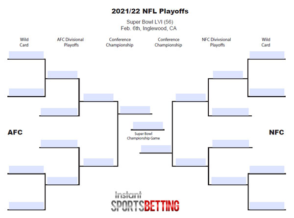 Nfl Playoff Bracket 2022 Printable