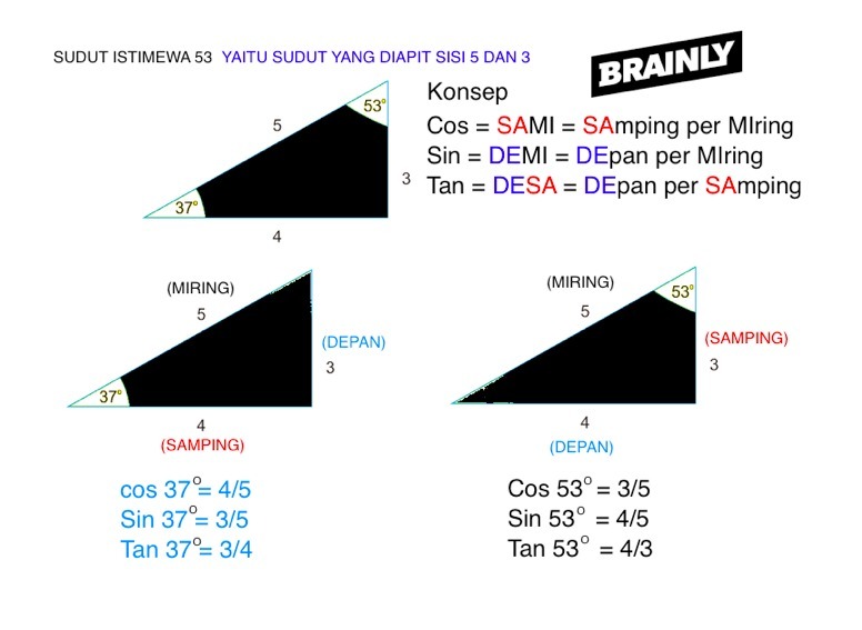 Contoh Soal Luas Segitiga Trigonometri Dan Jawabannya Kelas 10 Soal