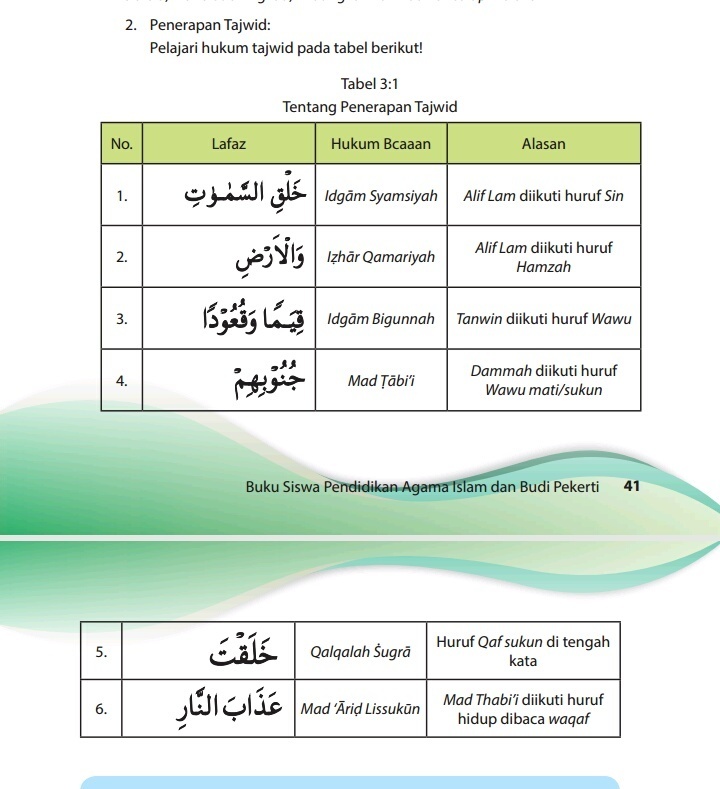 Hukum Tajwid Bacaan Alquran Surat Ali Imran Ayat 190191 Lengkap Beserta