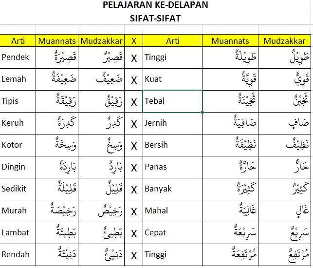 Contoh Kata Sifat Dalam Bahasa Arab Daftar Antonim Lawan Kata Bahasa