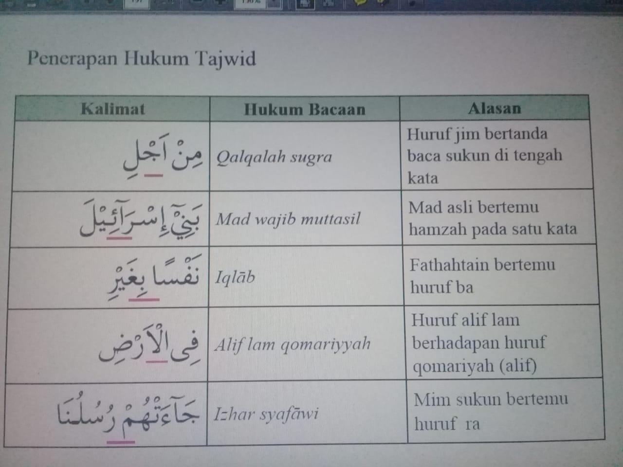 Hukum Bacaan Tajwid Lengkap Meteor