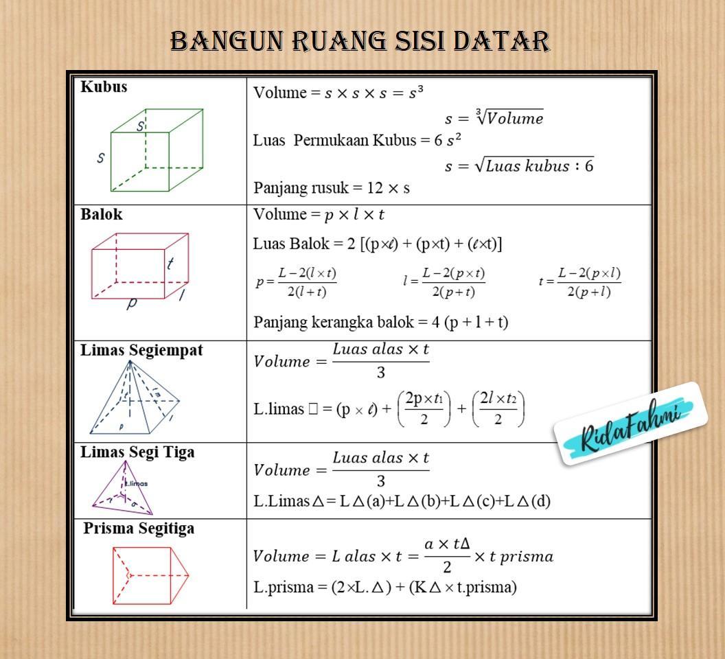 Contoh Soal Segitiga Dan Segiempat Serta Jawabannya Kelas 7 Download