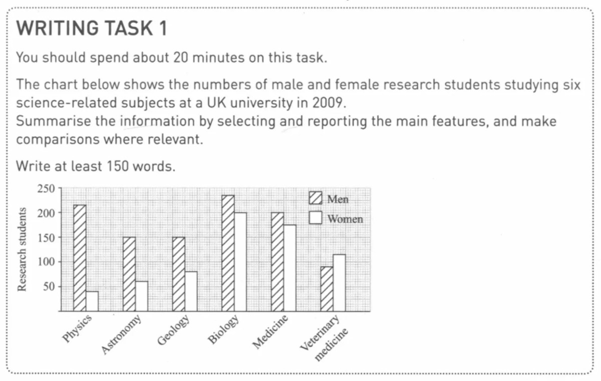 Ielts Writing Task 1 Table