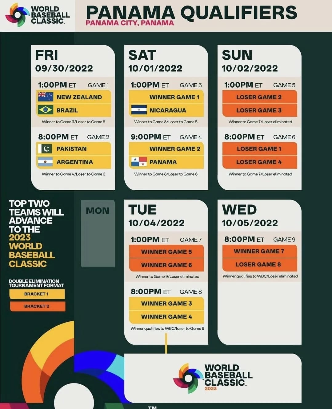 Calendario Oficial Para Las Eliminatorias Del Clásico Mundial 2022