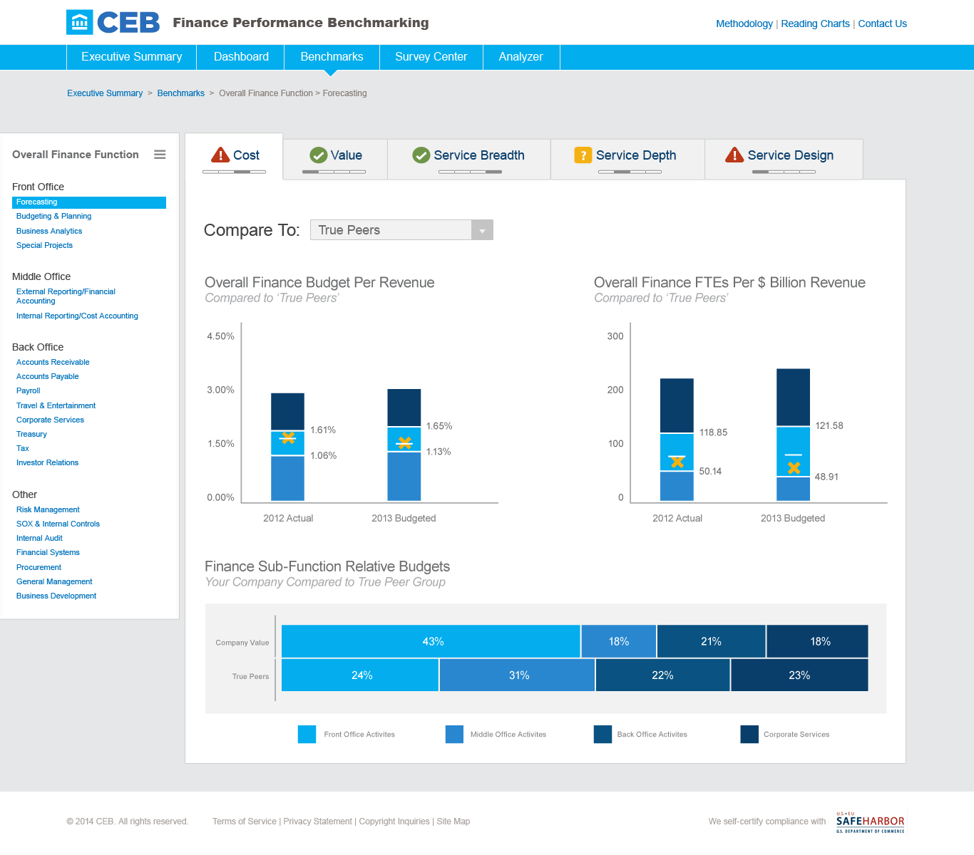 Finance Performance Benchmarking Tool Jess Mcgovern