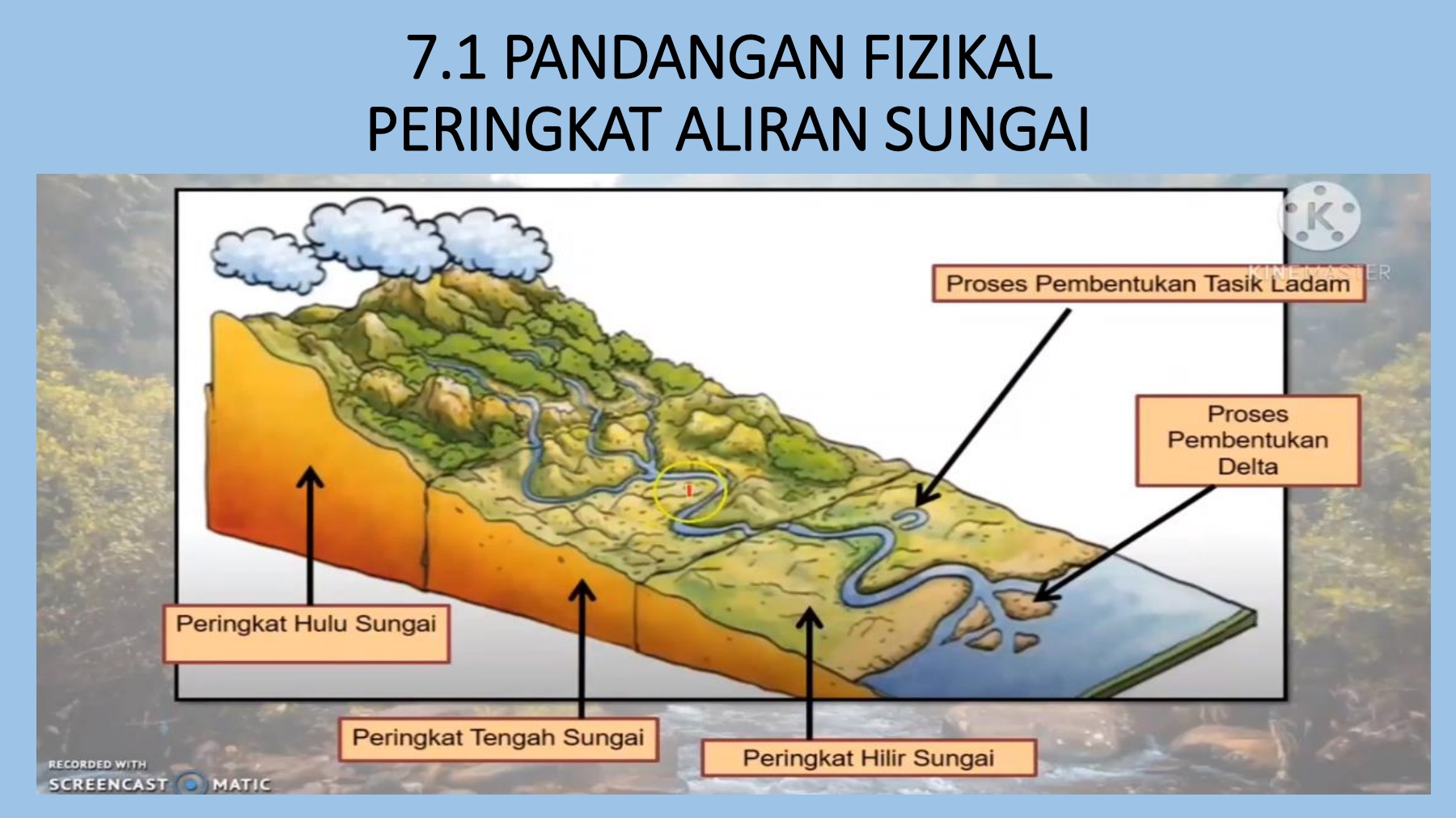 Proses Pembentukan Tasik Ladam Skema Jawapan Modul Geografi Tingkatan