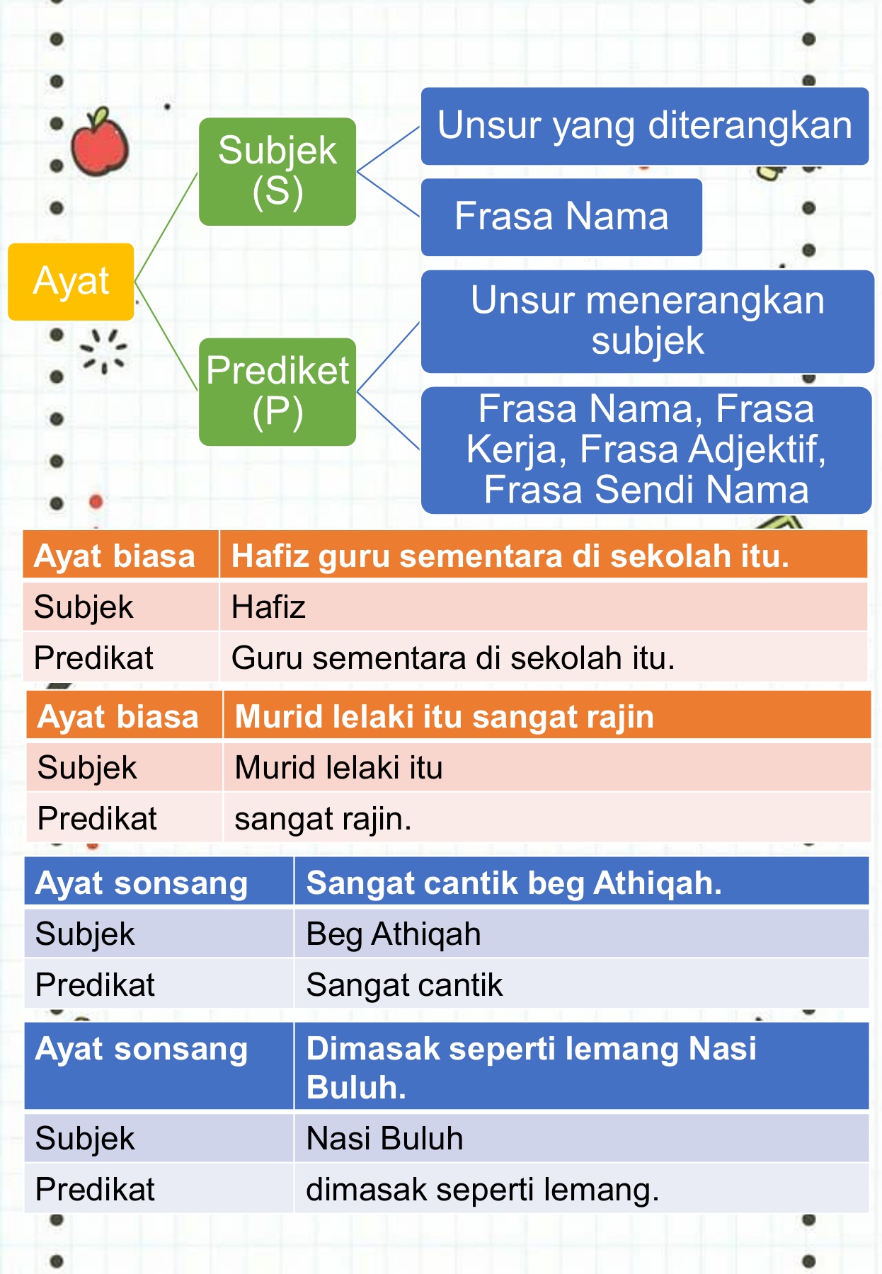 Contoh Predikat Dan Subjek Struktur Kalimat Dalam Bahasa Jepang