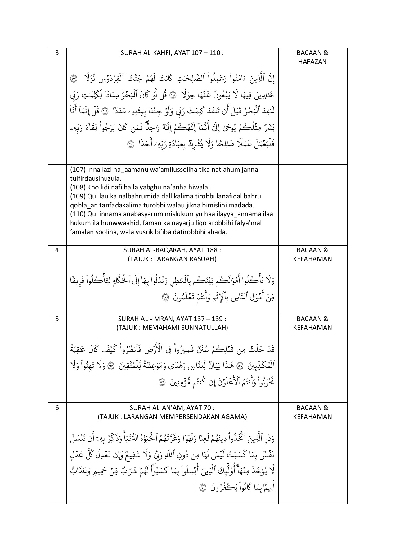 Surah Al Kahfi Rumi Dan Terjemahan Surah Al Kahfi Ayat 1 10 Rumi