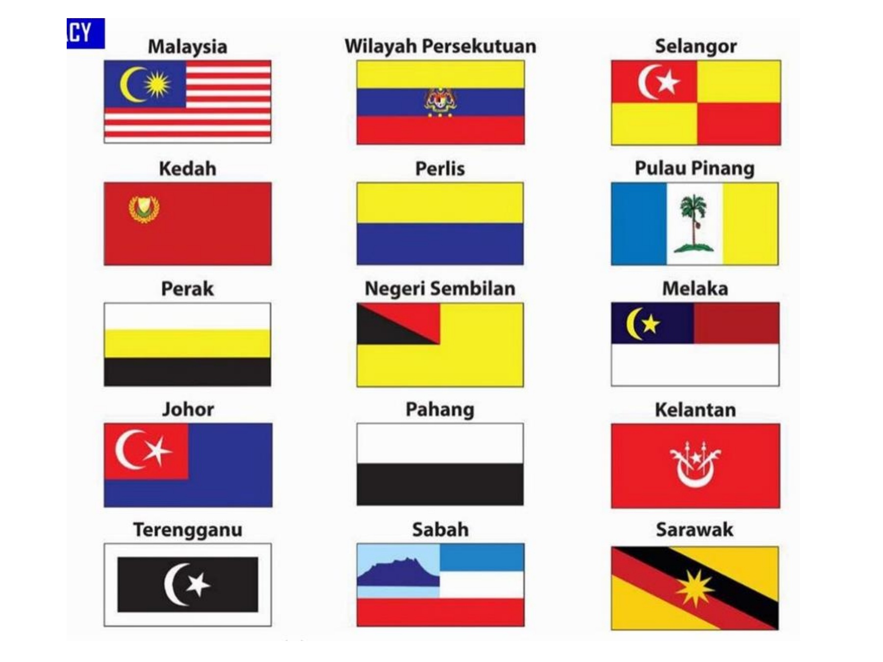 Bendera Bendera Negeri Dan Wp Di Malaysia Riset