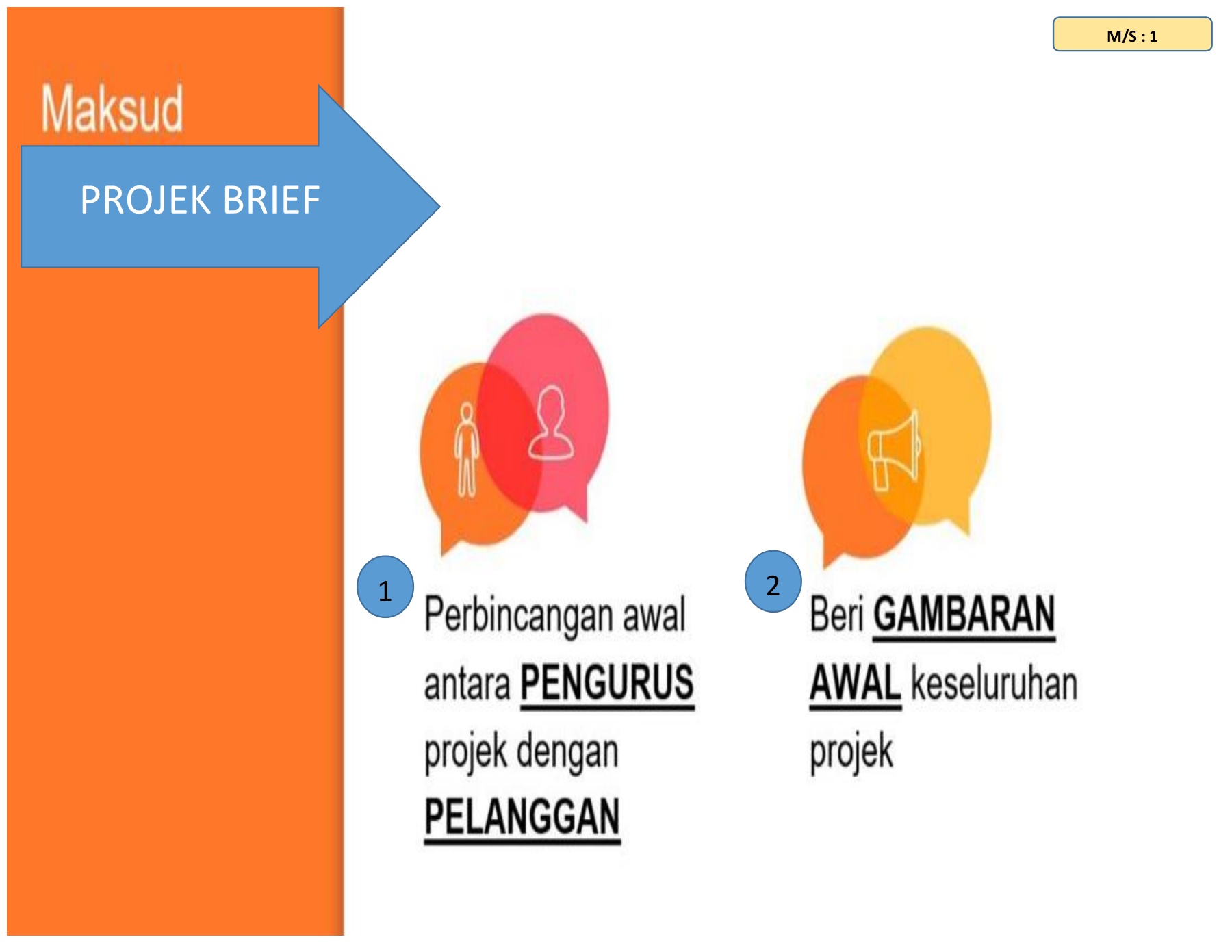 Projek Brief Rbt Tingkatan 1 Teacher Haryanie Rbt T1 Bab 3 Proses