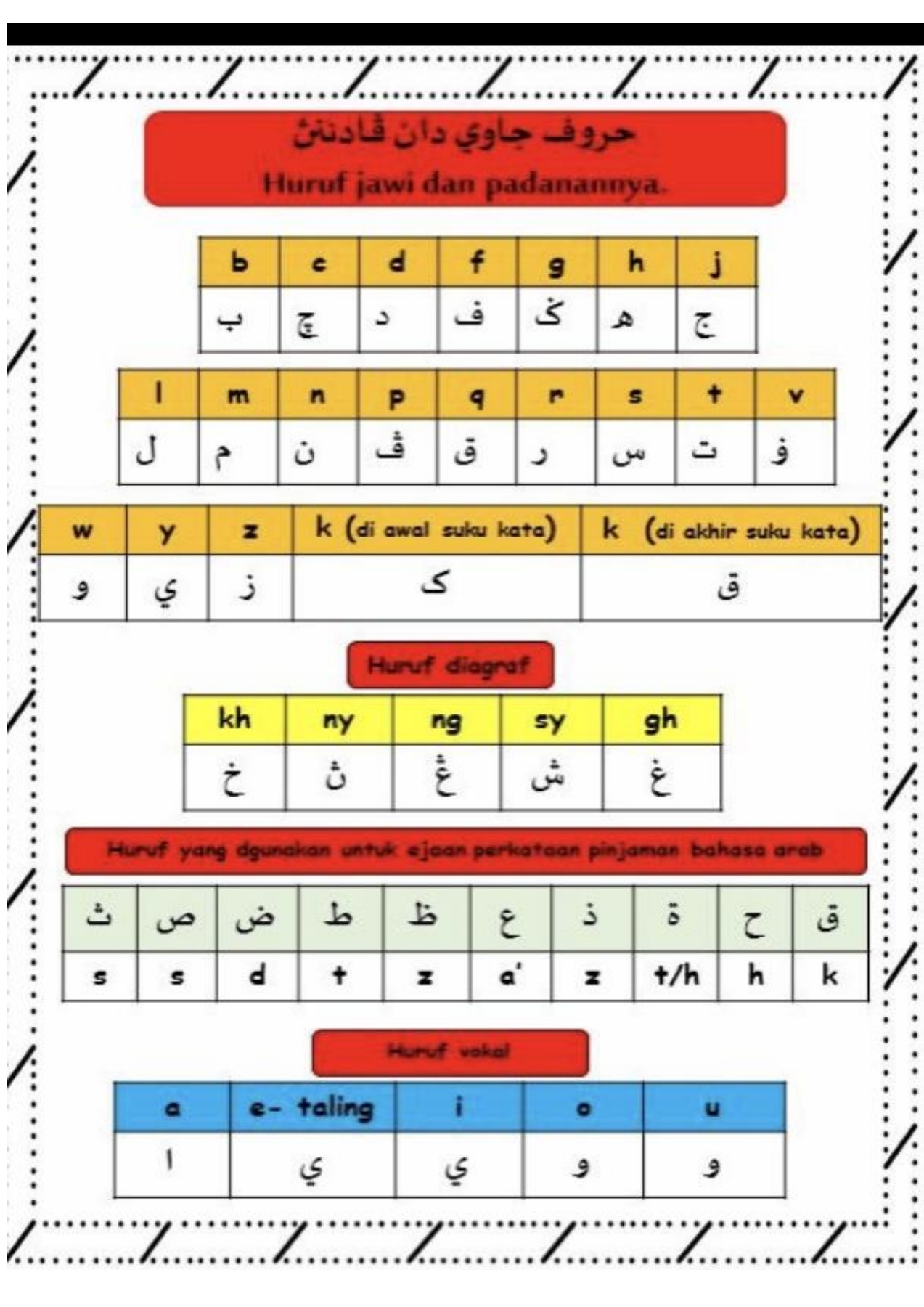 Latihan Padanan Huruf Jawi