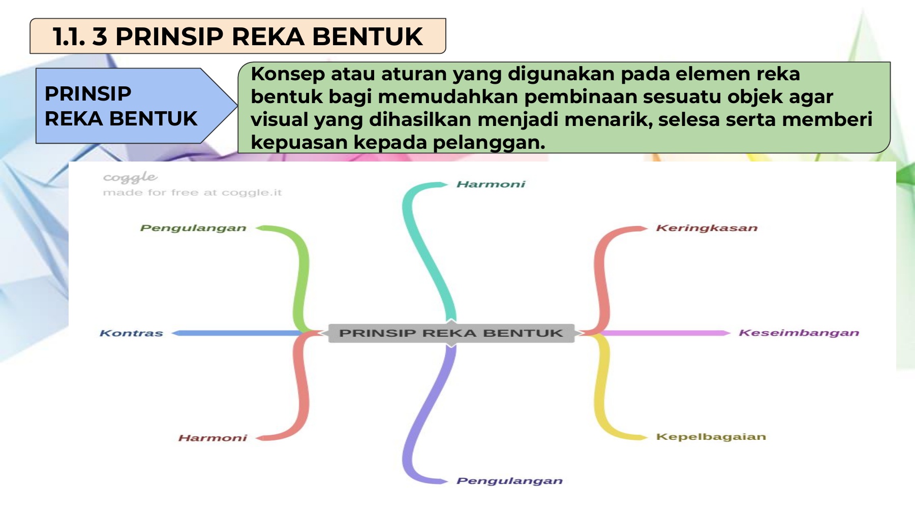 Elemen Dan Prinsip Reka Bentuk Tingkatan 1 Reka Bentuk Dan Teknologi