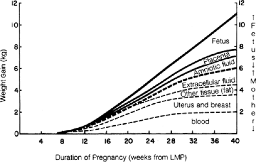 Prenatal Care Obgyn Key