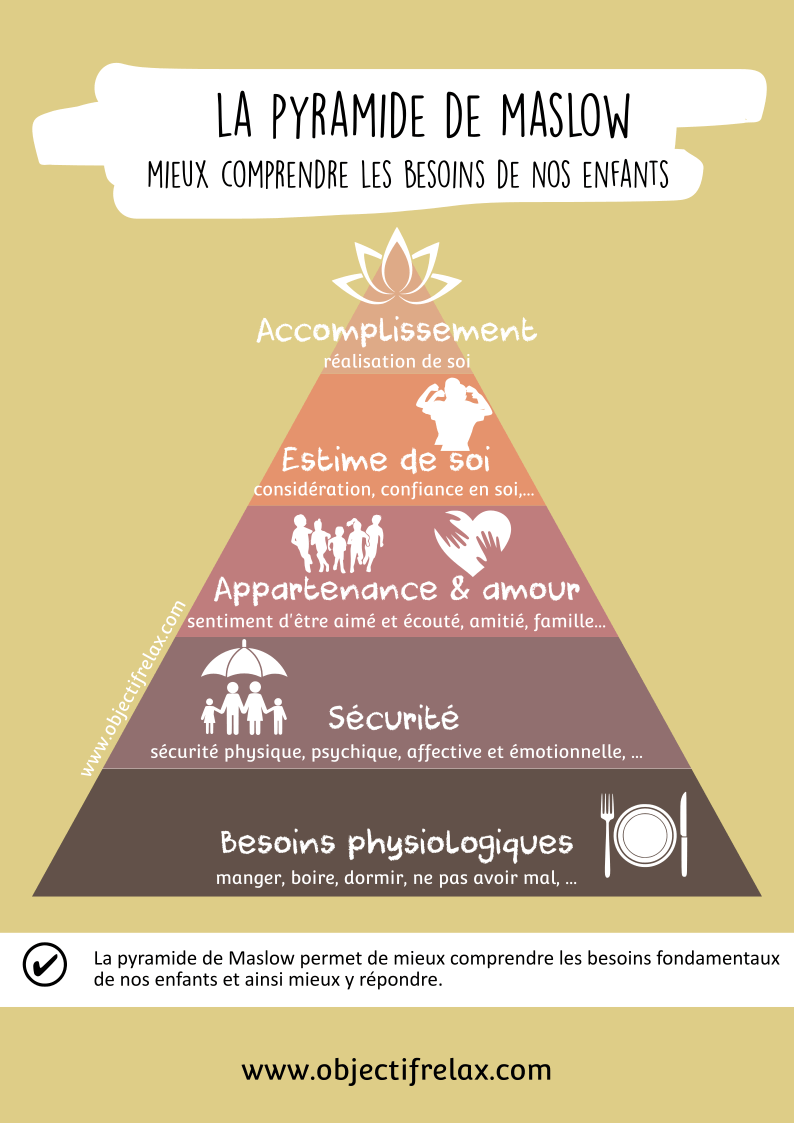 Les Besoins Fondamentaux De Lenfant Selon La Pyramide De Maslow