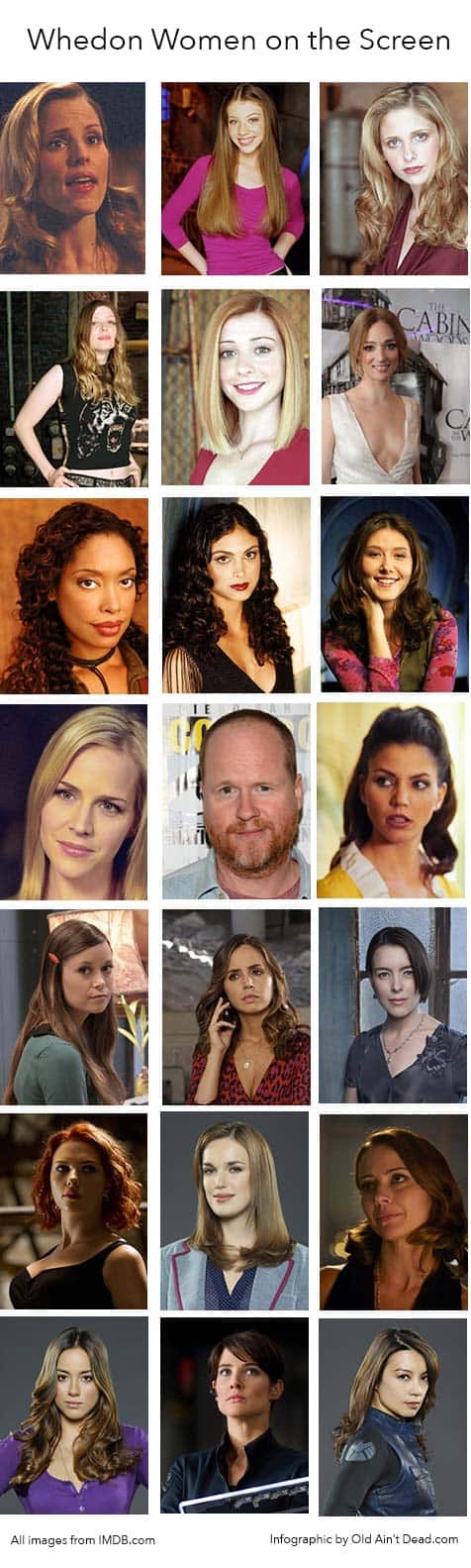 Joss Whedon Hes Our Man Old Aint Dead